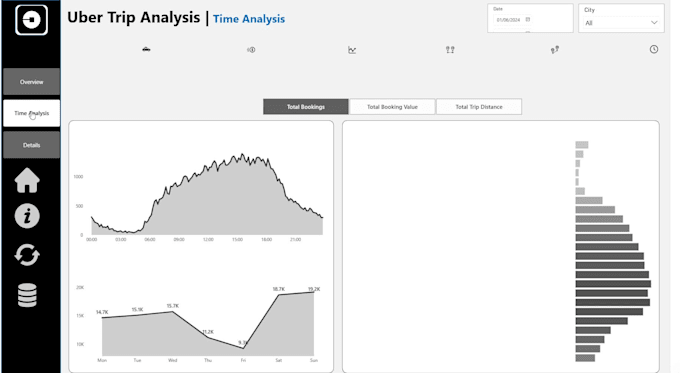 Create excel dashboards and power bi reports for data analysis by Gagan_7 | Fiverr