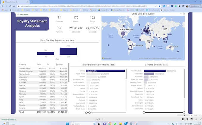 Be your excel and power bi data analyst with remote support by ...