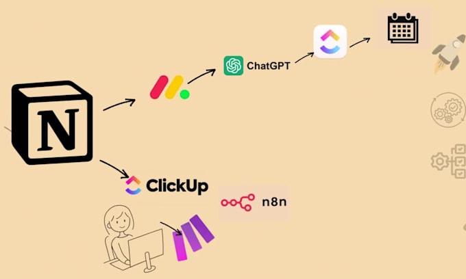 Automate Custom Notion Template Website Second Brain Notion Workspace Dashboard By Pheebs007