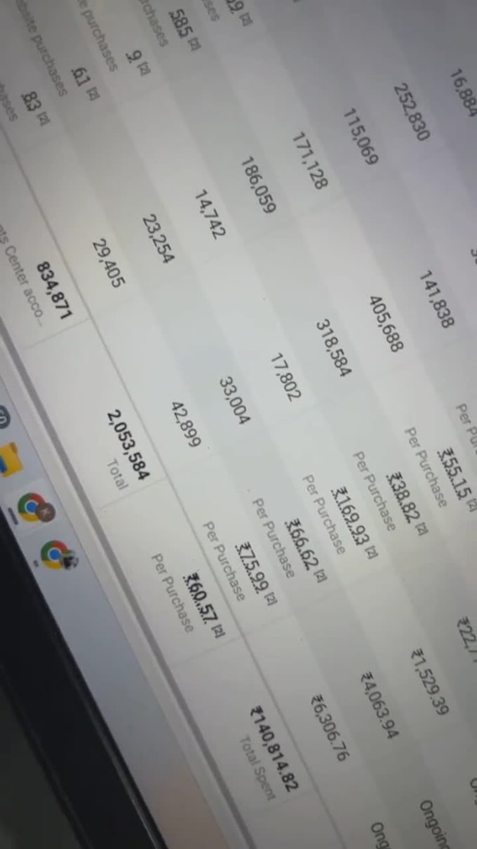 Setup your drop shipping meta ads campaign 10x your roas meta verified expert by Robinays1 | Fiverr