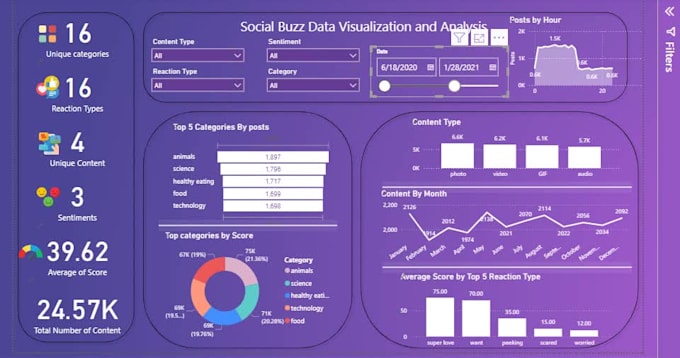 Be your power bi expert data analyst for power bi dashboard by Junaid_akhtar11 | Fiverr