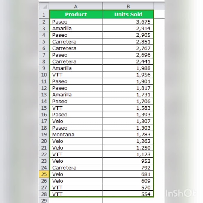Do excel data cleaning, sorting , data filters, duplicate values by ... Do excel data cleaning, sorting , data filters, duplicate values by ...