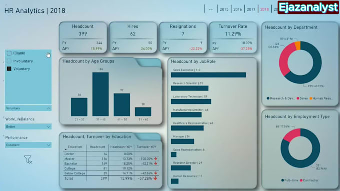 Your expert data analyst and data visualization by power bi by ...
