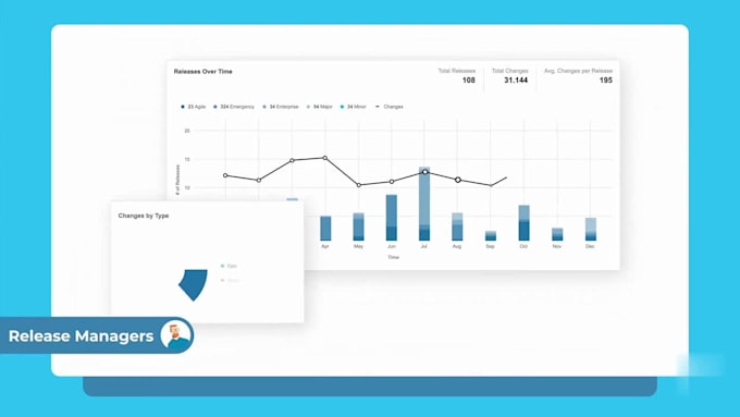 Create Saas Explainer Explainer Video Saas Animation Saas Video By