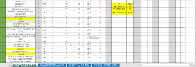 Make line balance, process balance, work balance study graph by ...