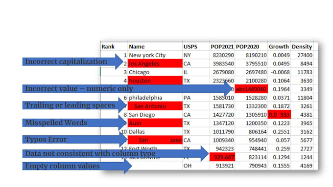 Clean and transform dataset for data analysis and visualization by ...