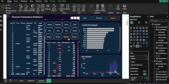 Do any work using power bi , python, numpy, pandas, matplotlib, jupyter ...