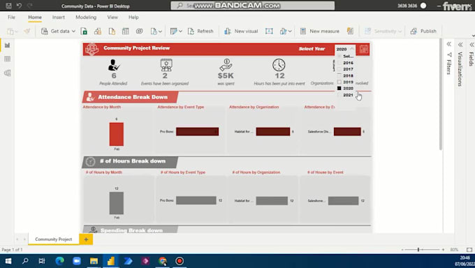 Do Data Visualization Data Analyst With Jupyter By Ayouberr Fiverr