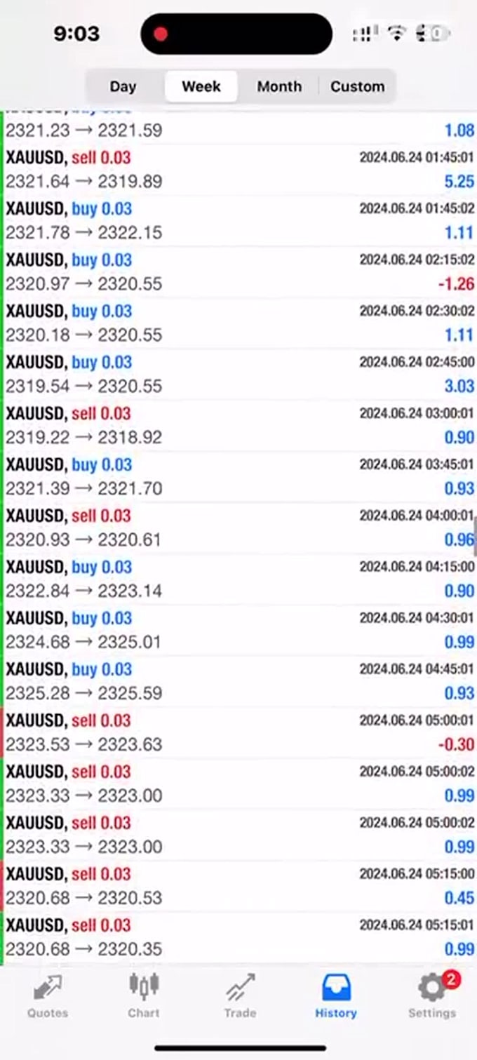 Develop copy trading bot for mt4 mt5, mql copy trader, mt4 eas by ...