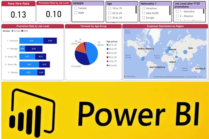 Provide power bi, power query, bi automation services by Excel_pro_exprt | Fiverr