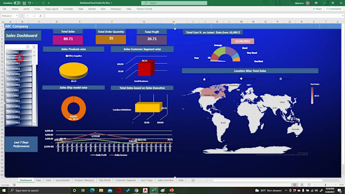 Create automated interactive dashboard using excel by Iroshadesilva | Fiverr