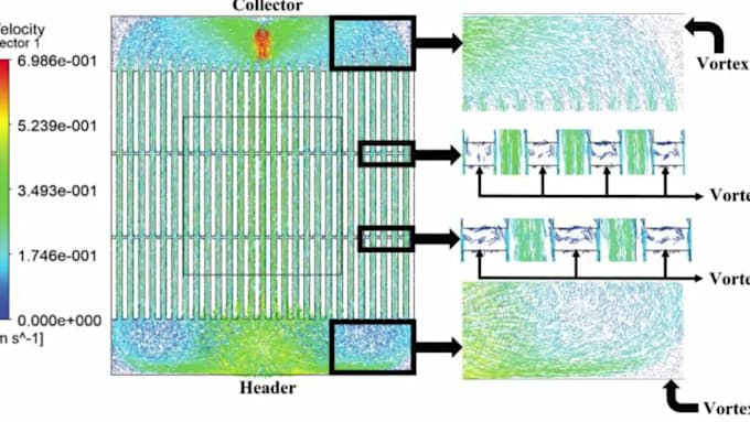 Do Modeling And Simulation Related Tasks In Ansys Fluent By Tahabaig785