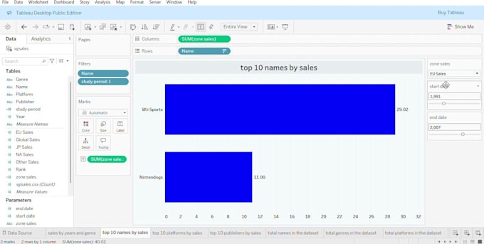 Do data analysis and visualization by Goulandshizy | Fiverr