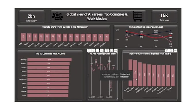 Create interactive power bi dashboards and visualizations by Rajesh_pn | Fiverr
