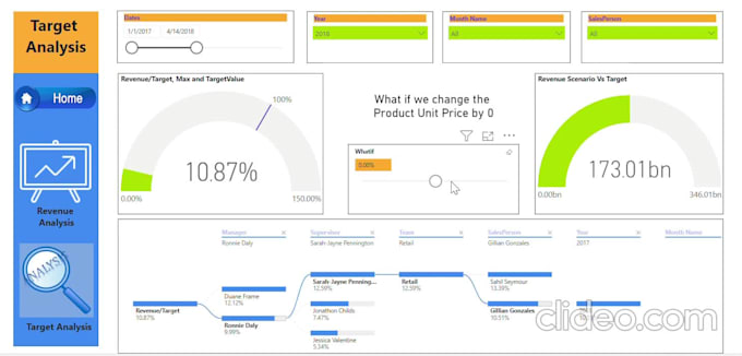 Create data visualization, reports and effective dashboards by ...