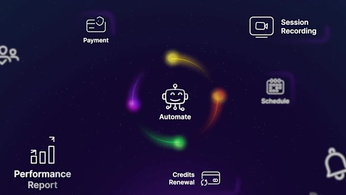 Do 2d 3d saas explainer video saas animation web app animation demo ...