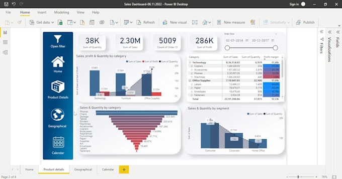 Analyze data and create custom dashboards in power bi by Pushkarbhamare ...
