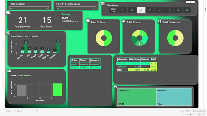 Be your power bi expert by Hammadshamim922 | Fiverr