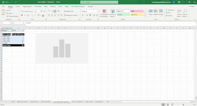 Create excel graphs, charts, pivot tables, dashboards, templates by ...