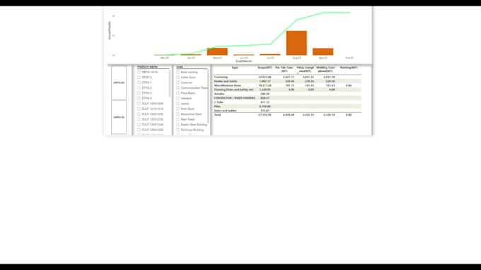 Create a power bi dashboard for real time tracking and actionable ...