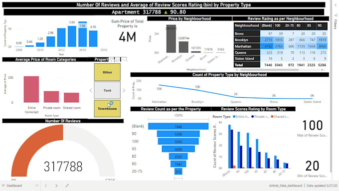 Create interactive and storytelling dashboards and reports with data ...