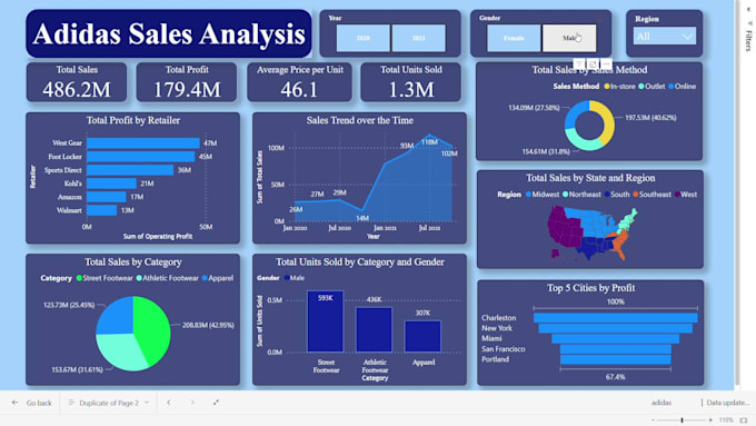 Uncover insights, visualize trends, and make informed decisions by ...