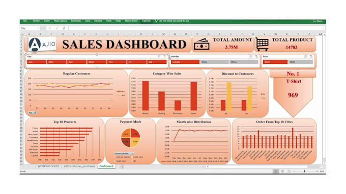 Design smart and interactive excel dashboard to visualize your data by ...