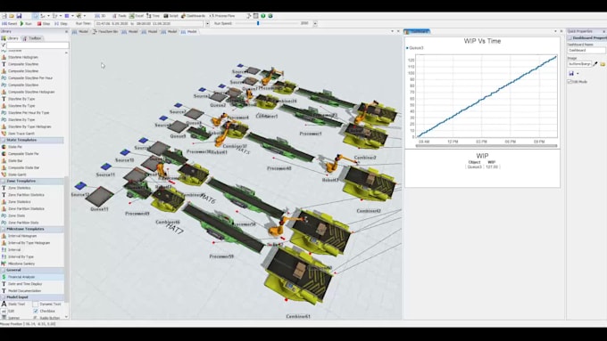 Doing your simulations with flexsim by Akifinner | Fiverr