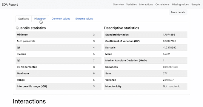 Expert exploratory data analysis eda by Shaheemashakir | Fiverr