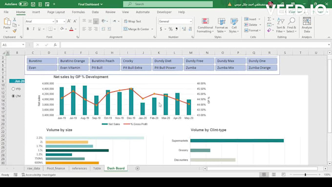 Create dynamic dashboards with ltm, ytd references by Mostafa_galal ...