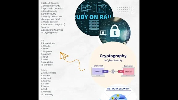 Do cloud network security r language ruby and cryptography by Coding_codes | Fiverr
