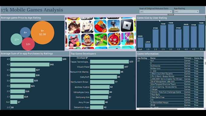 Analyse your data with excel and python by Bukola_adenuga | Fiverr