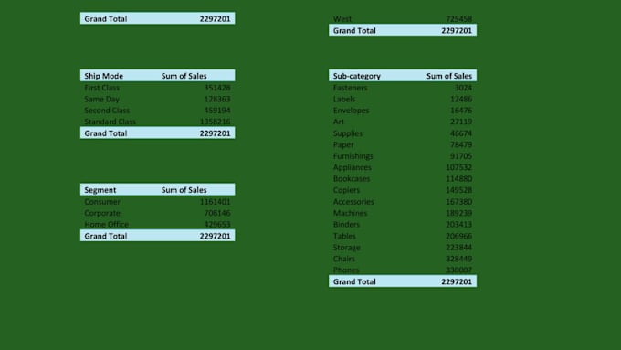 Clean, sort, and create excel dashboards, pivot tables by Litapropoint | Fiverr