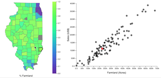 Create interactive data visualization using d3 js c3 js by Atiqcu | Fiverr