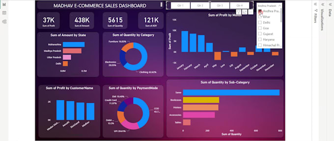 Create professional power bi dashboard and visualize raw data by Hella0123 | Fiverr