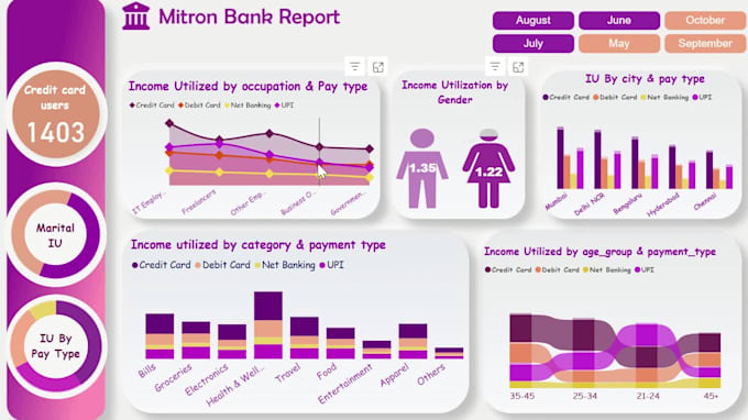 Erstellen sie dynamische power bi-dashboards und -berichte