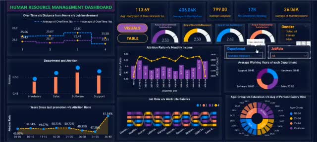 Erstellen sie ein power bi-dashboard