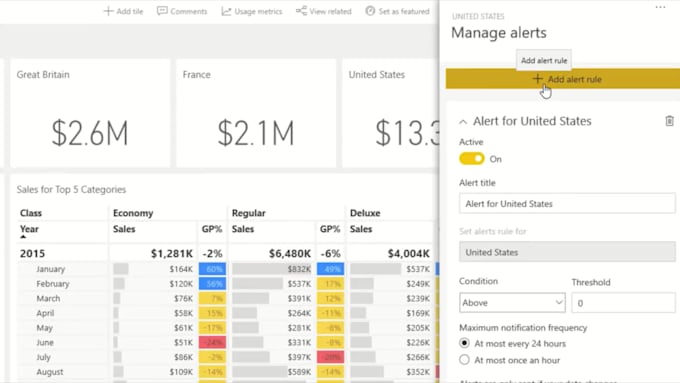 Create professional dashboards in power bi by Ankit_bhagat | Fiverr