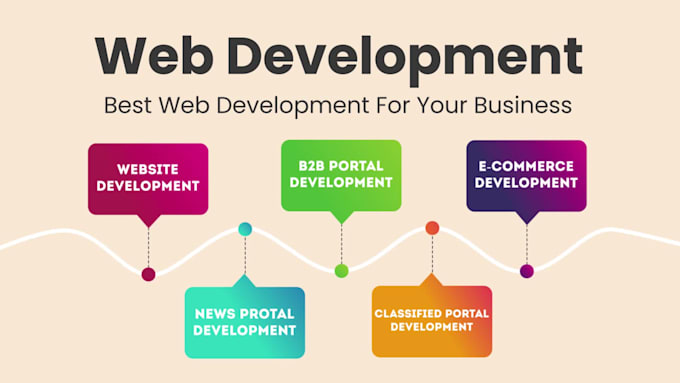 Create a banner with motion graphics for social media marketing by ...