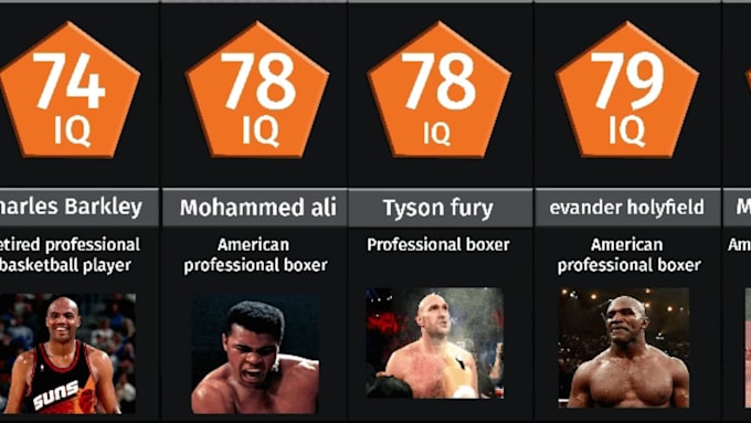 Create a probability comparison video by Anisveditor | Fiverr