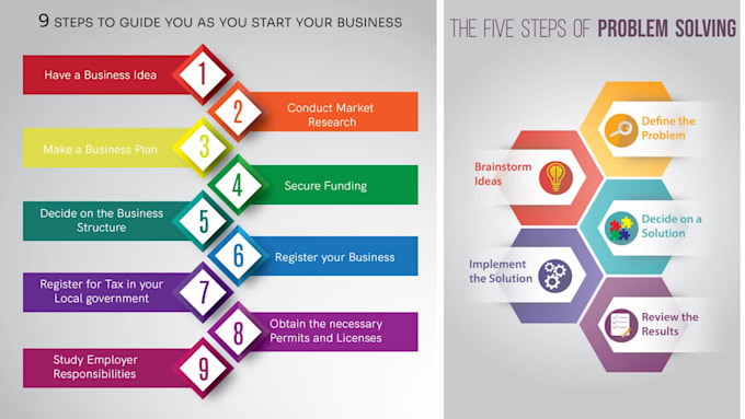 Create unique infographics, flowcharts, and diagrams by Nayyera | Fiverr