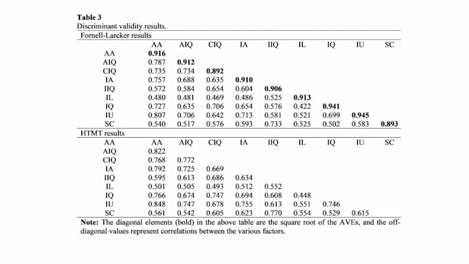 Do necessary condition analysis nca using smart pls and r by Sanjoyroy2002 | Fiverr