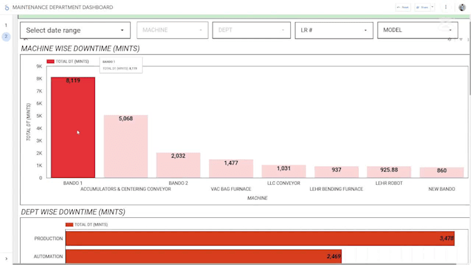 Create data visualizations and dashboards on looker studio by ...