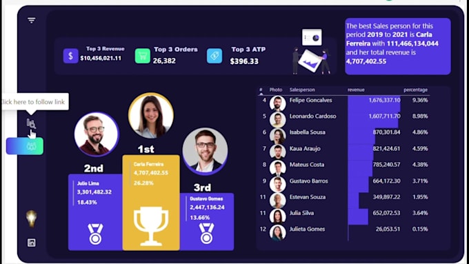 Be your data analyst, data visualization, tableau expert, dashboard designing by Harsley_ | Fiverr