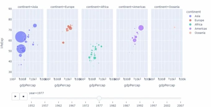 Make Custom Attractive Plots Using Python By Imash Fiverr
