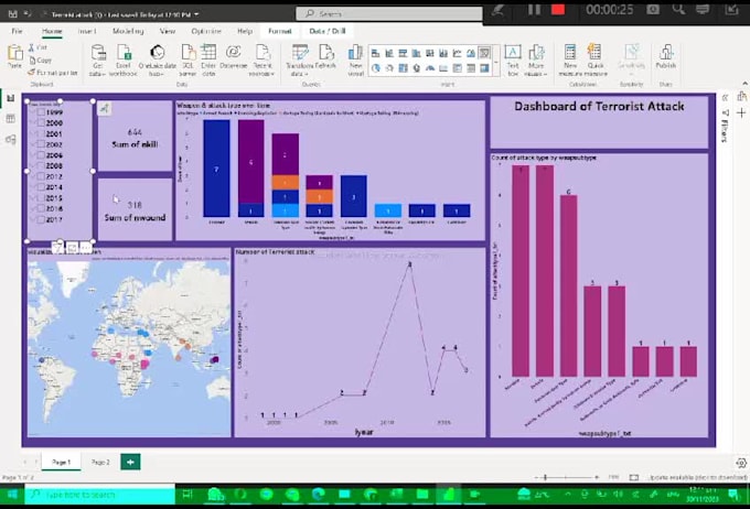 Create interactive power bi dashboard and data visualization by Saima ...