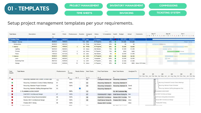 Setup smartsheet automation, dashboards and reports by Harixsaleem | Fiverr