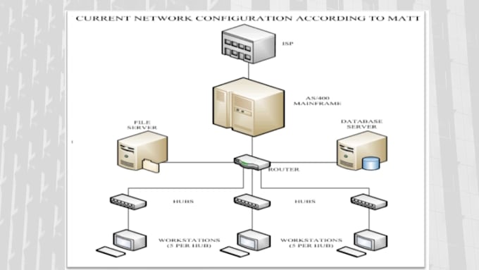 Professionally design your uml, dfd, erd diagram by Alliediya | Fiverr
