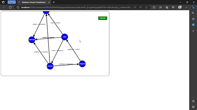 Create stunning d3 js data visualizations for your projects by Mohamedelha2000 | Fiverr