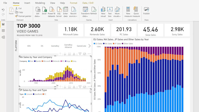 Do power bi data visualization and data analysis by Bidataviz | Fiverr
